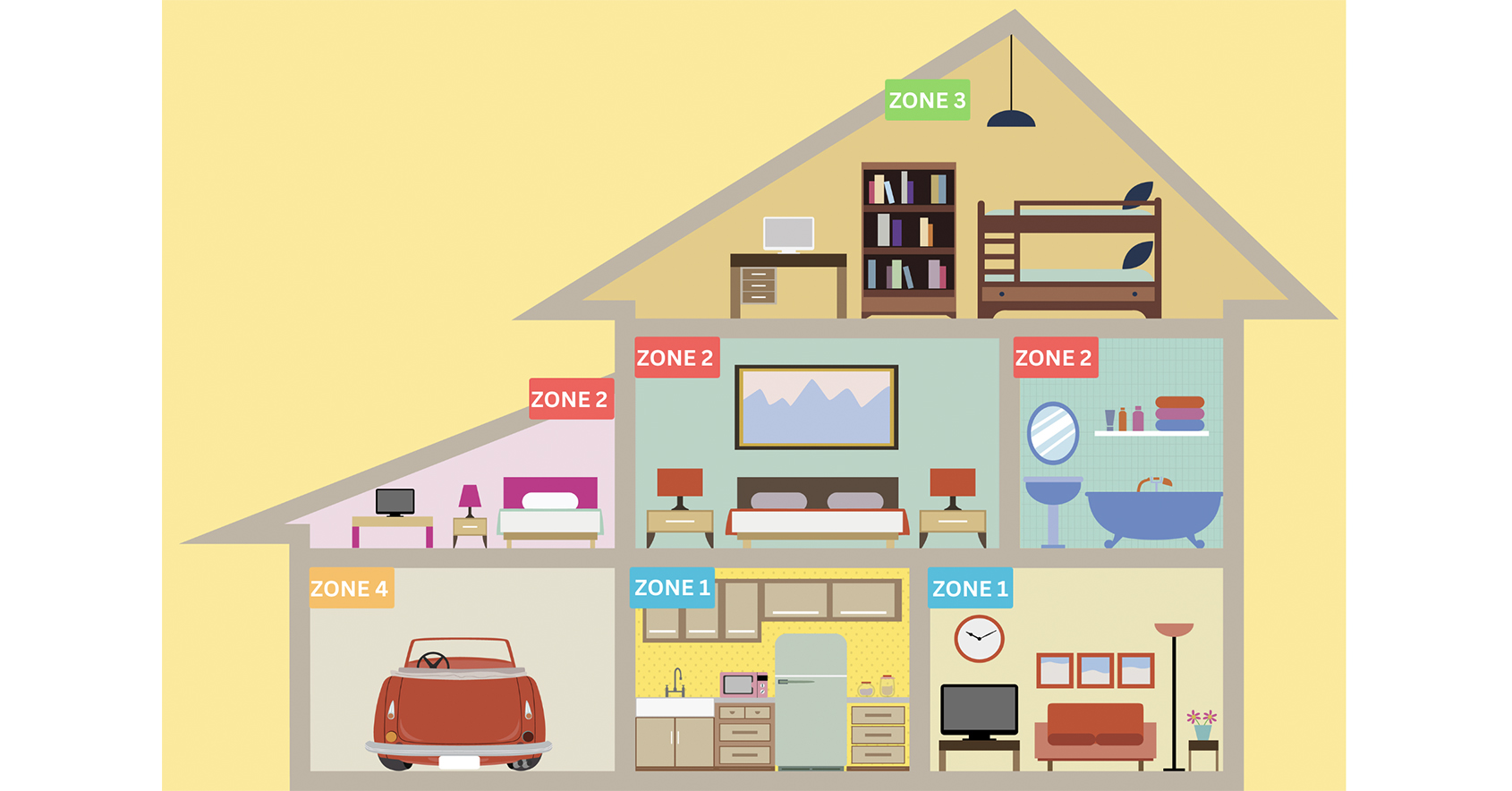 Benefits of Zoning Systems: A Smart Investment for Home Comfort ...