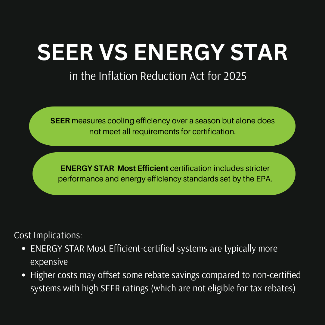 The Inflation Reduction Act and 2025 HVAC Rebates: What Homeowners Need ...