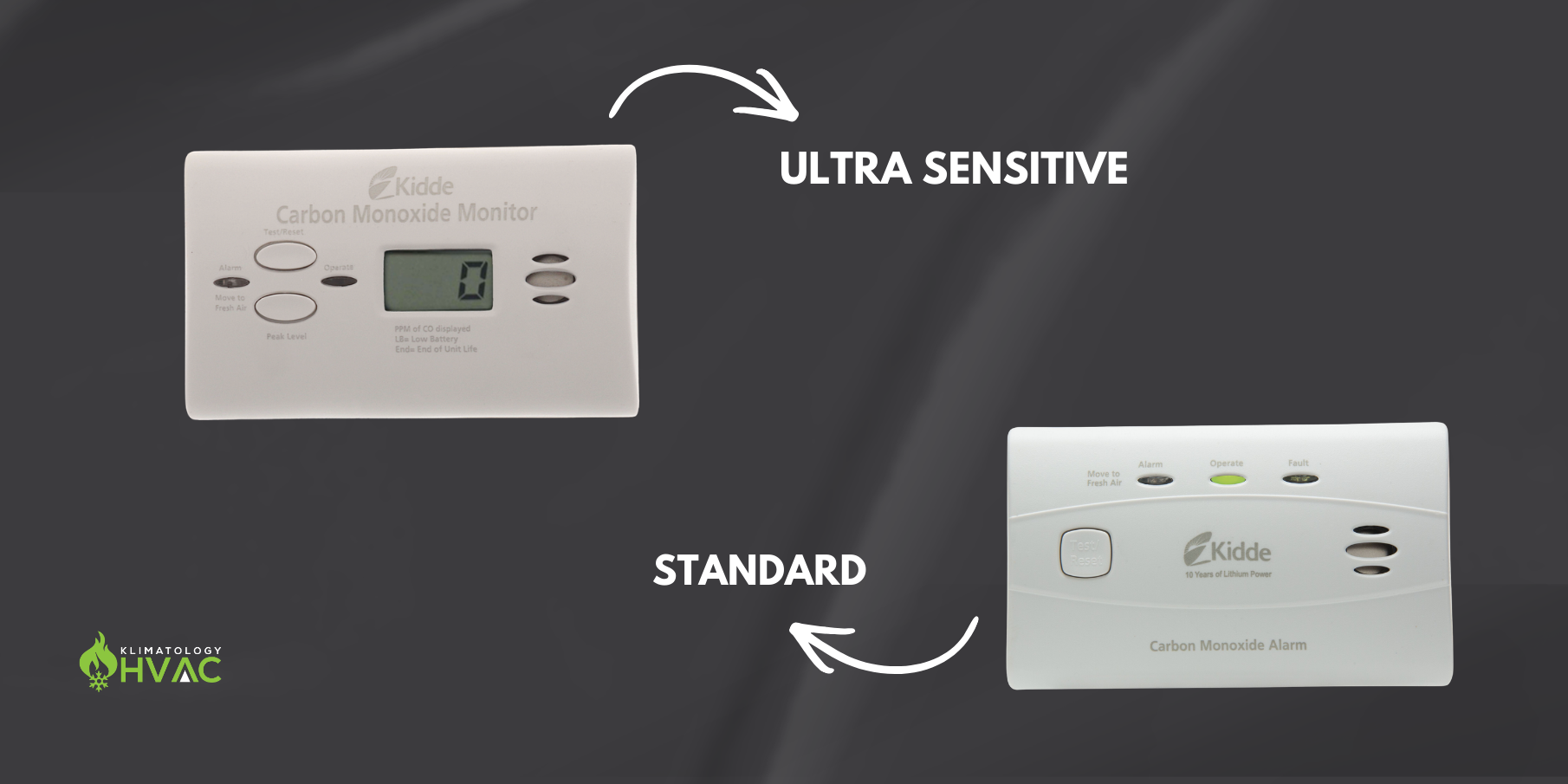 Low-Level Carbon Monoxide Monitors: What Homeowners Should Know ...